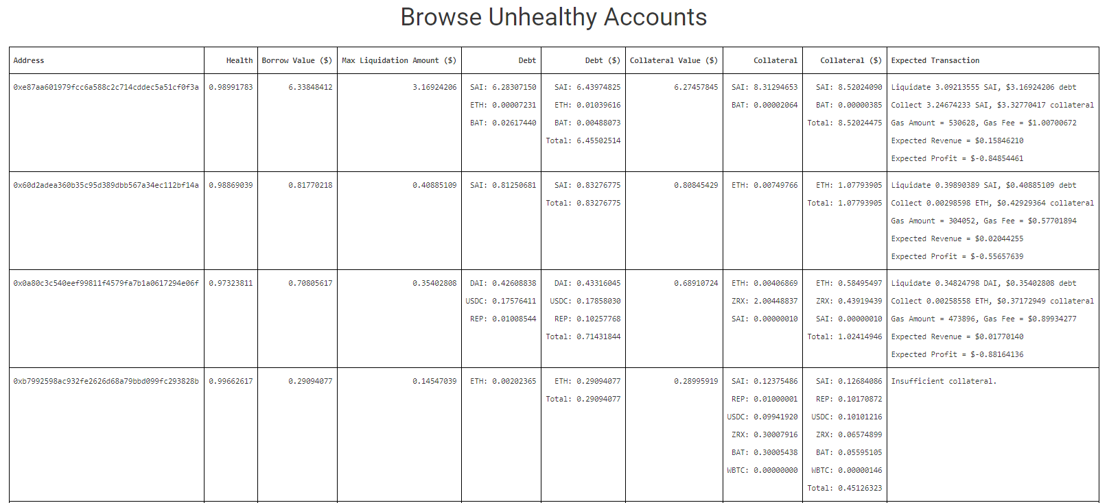 How to Build a Compound Liquidation Bot – bwd